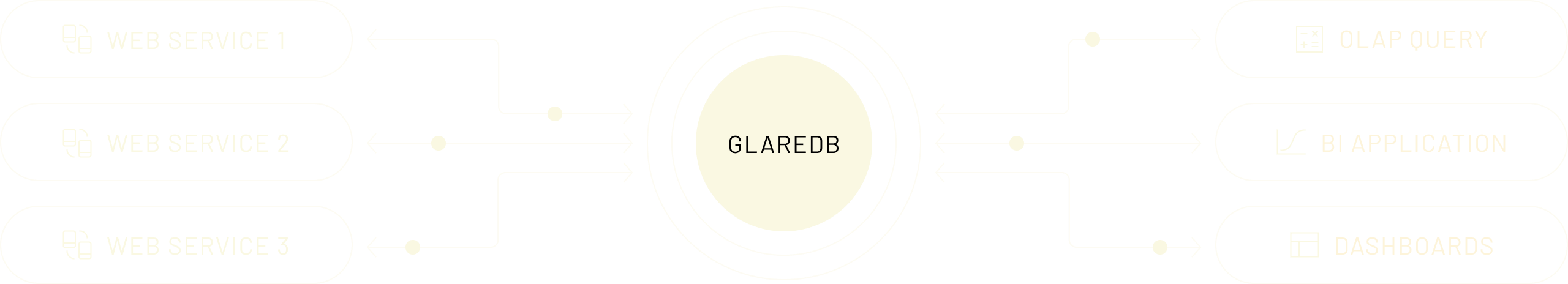GlareDB - The Database of Tomorrow